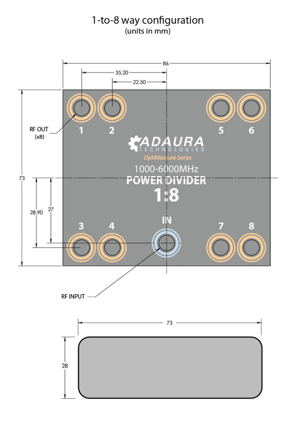 RF Power Dividers - Adaura Technologies