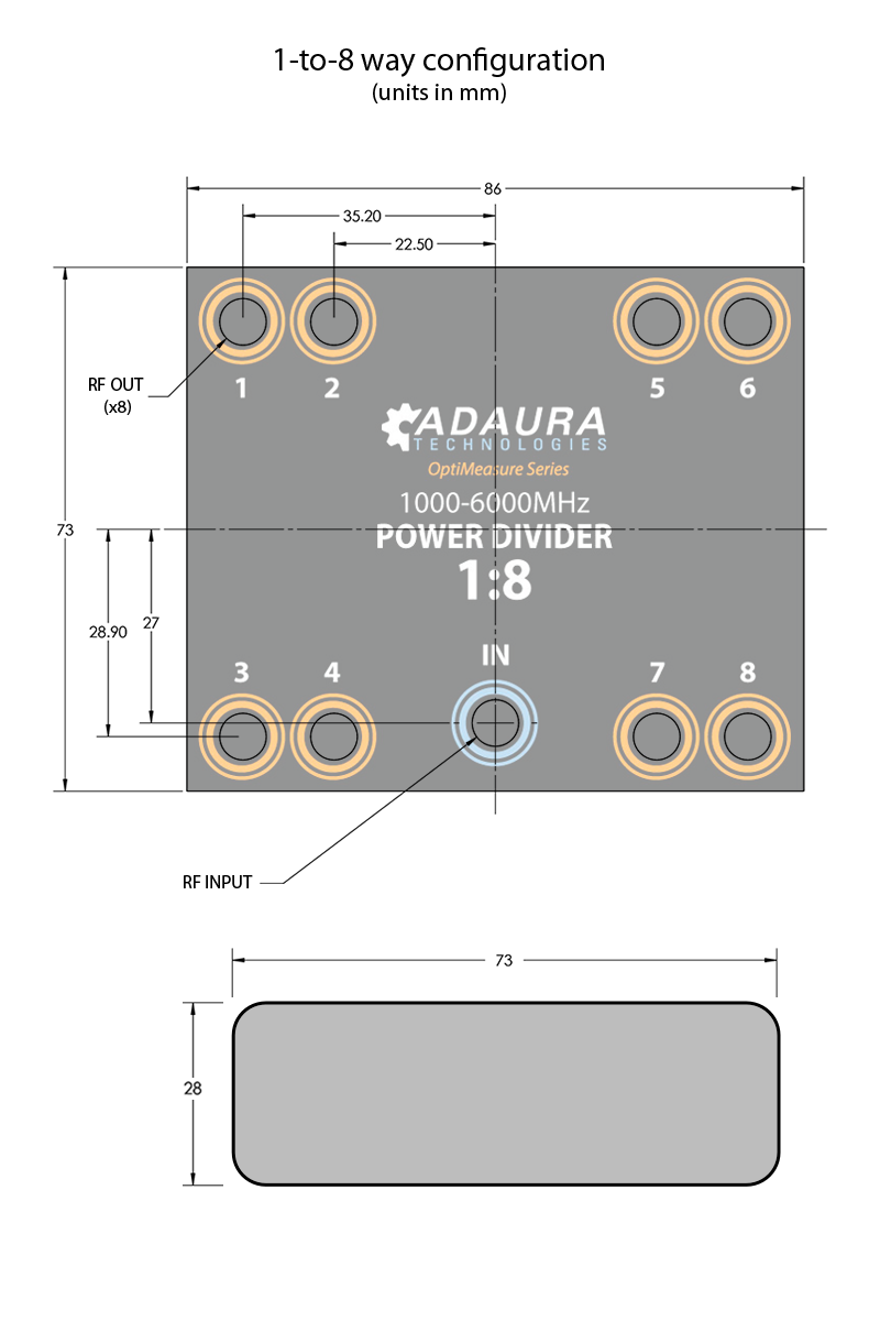 RF Power Dividers - Adaura Technologies